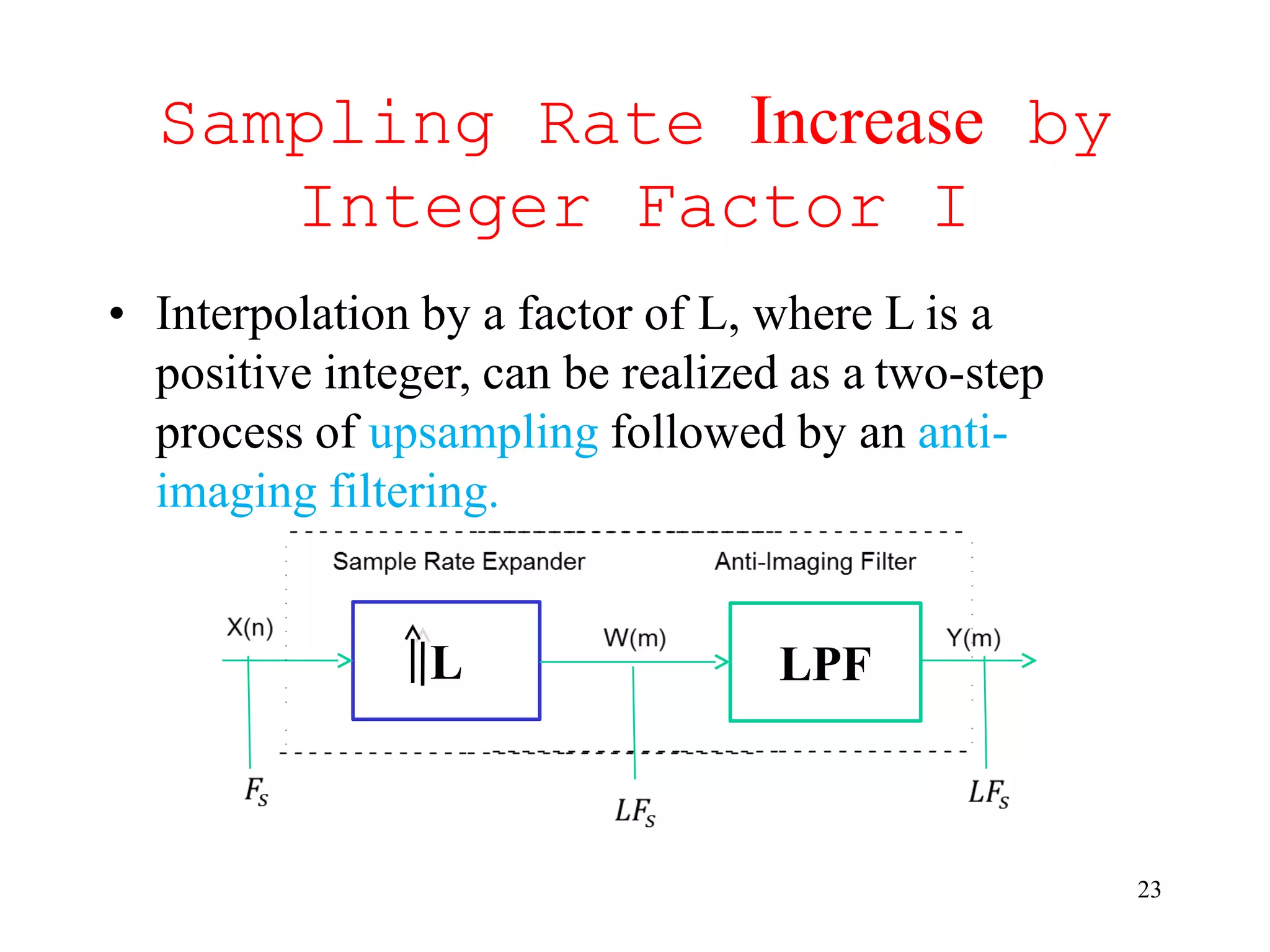 Sampling Theorem, Quantization Noise and its types, PCM, Channel ...