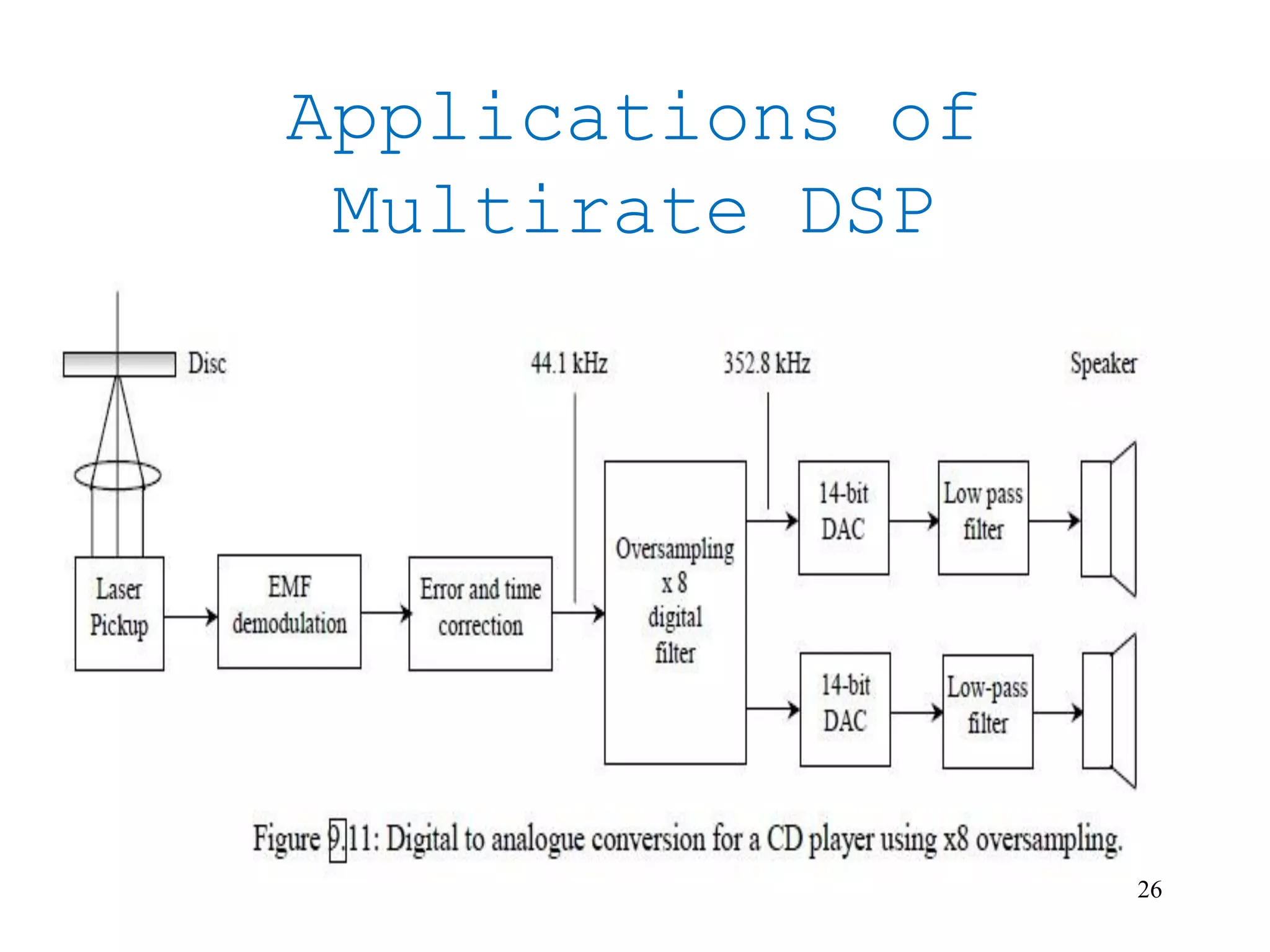 Sampling Theorem, Quantization Noise and its types, PCM, Channel Capacity, Nyquist Bandwidth ...