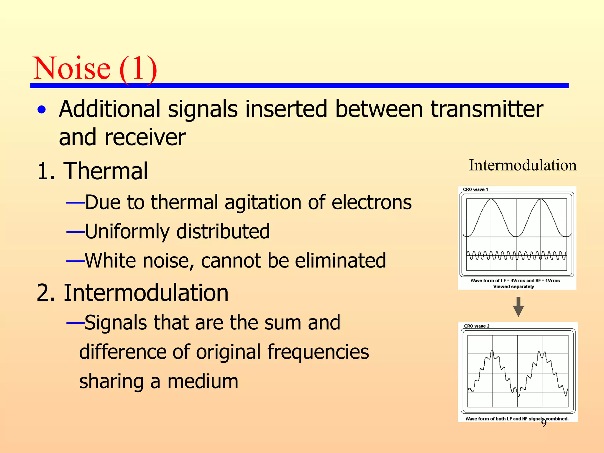 Sampling Theorem, Quantization Noise and its types, PCM, Channel Capacity, Nyquist Bandwidth ...