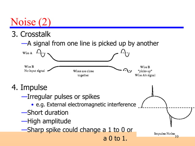 Sampling Theorem, Quantization Noise and its types, PCM, Channel ...