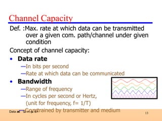 Sampling Theorem, Quantization Noise and its types, PCM, Channel ...