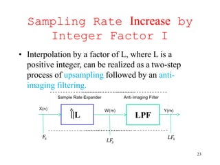 Sampling Theorem, Quantization Noise and its types, PCM, Channel Capacity, Nyquist Bandwidth ...