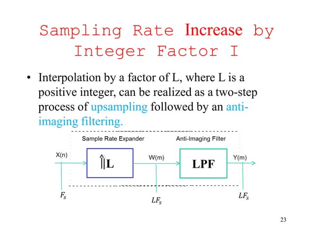 Sampling Theorem, Quantization Noise and its types, PCM, Channel ...