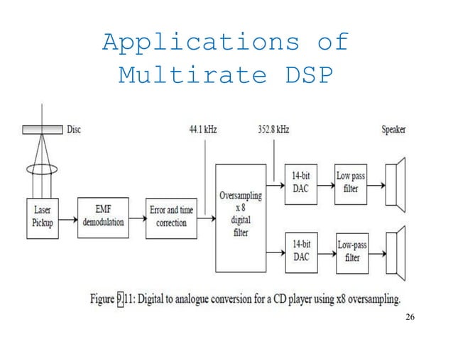 Sampling Theorem, Quantization Noise and its types, PCM, Channel ...