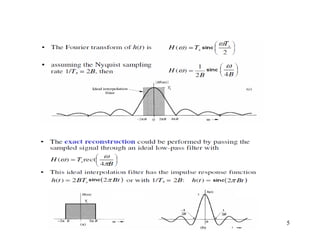 Sampling Theorem, Quantization Noise and its types, PCM, Channel Capacity, Nyquist Bandwidth ...