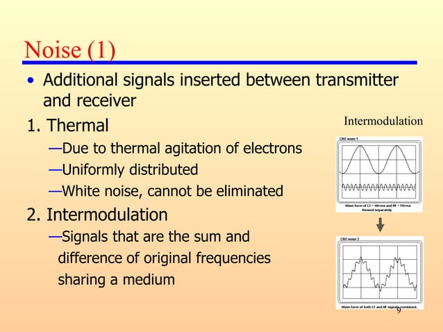 Sampling Theorem, Quantization Noise and its types, PCM, Channel Capacity, Nyquist Bandwidth ...
