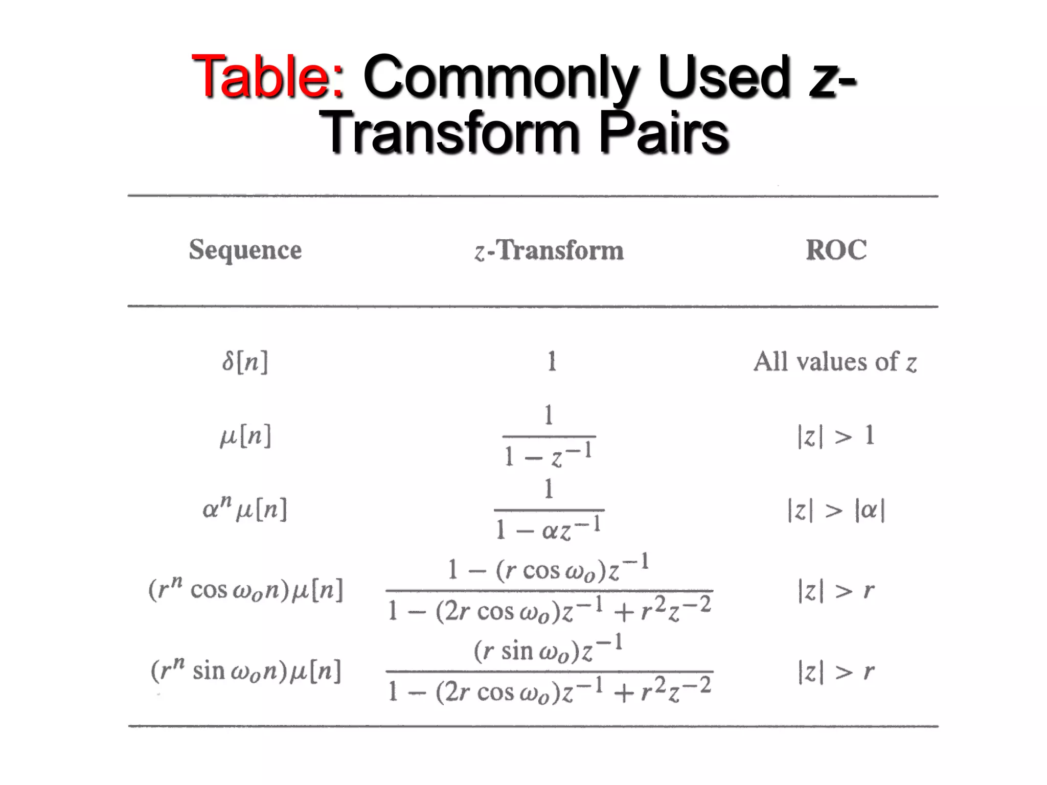 Z Transform, Causal, Anti-Causal and Two sided sequence, Region of Convergence, Properties ...