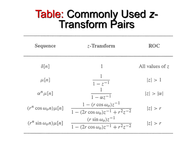 Z Transform, Causal, Anti-Causal and Two sided sequence, Region of Convergence, Properties ...