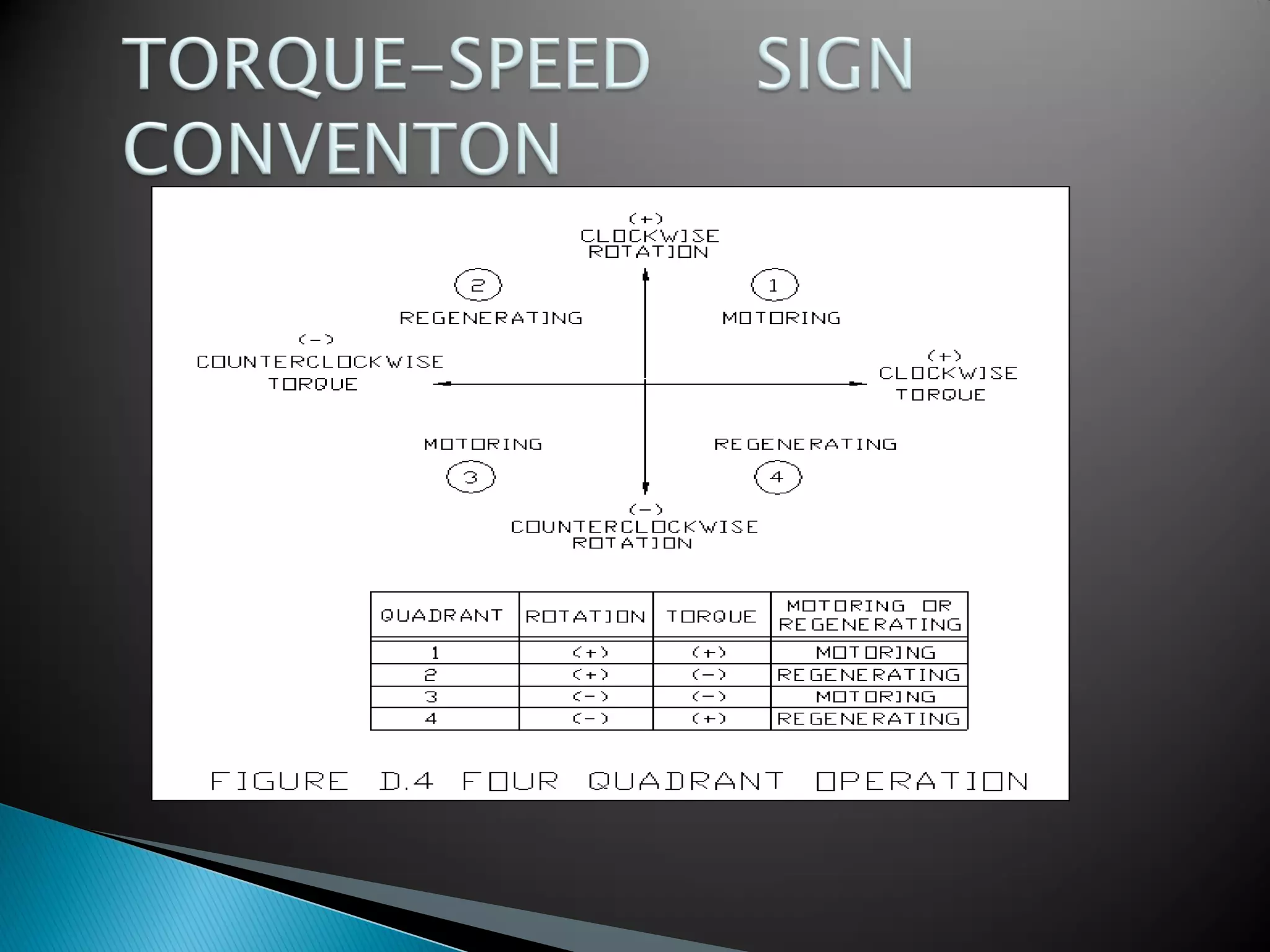 Electric Drive-Parts. Classification of Electric Drives, Four ...