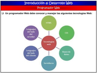 Clase 1 Introducción al Desarrollo Web | PDF