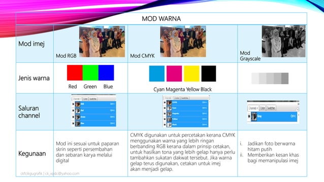 1.3b mod warna | PPTX