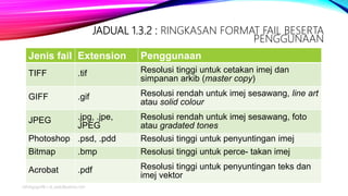 1.3b mod warna | PPTX