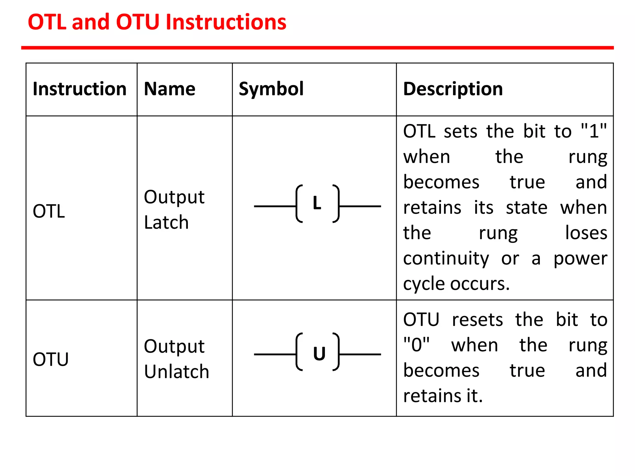 Programmable Logic Controller Ladder Logic Diagrams Block Diagram Io Module Programming 