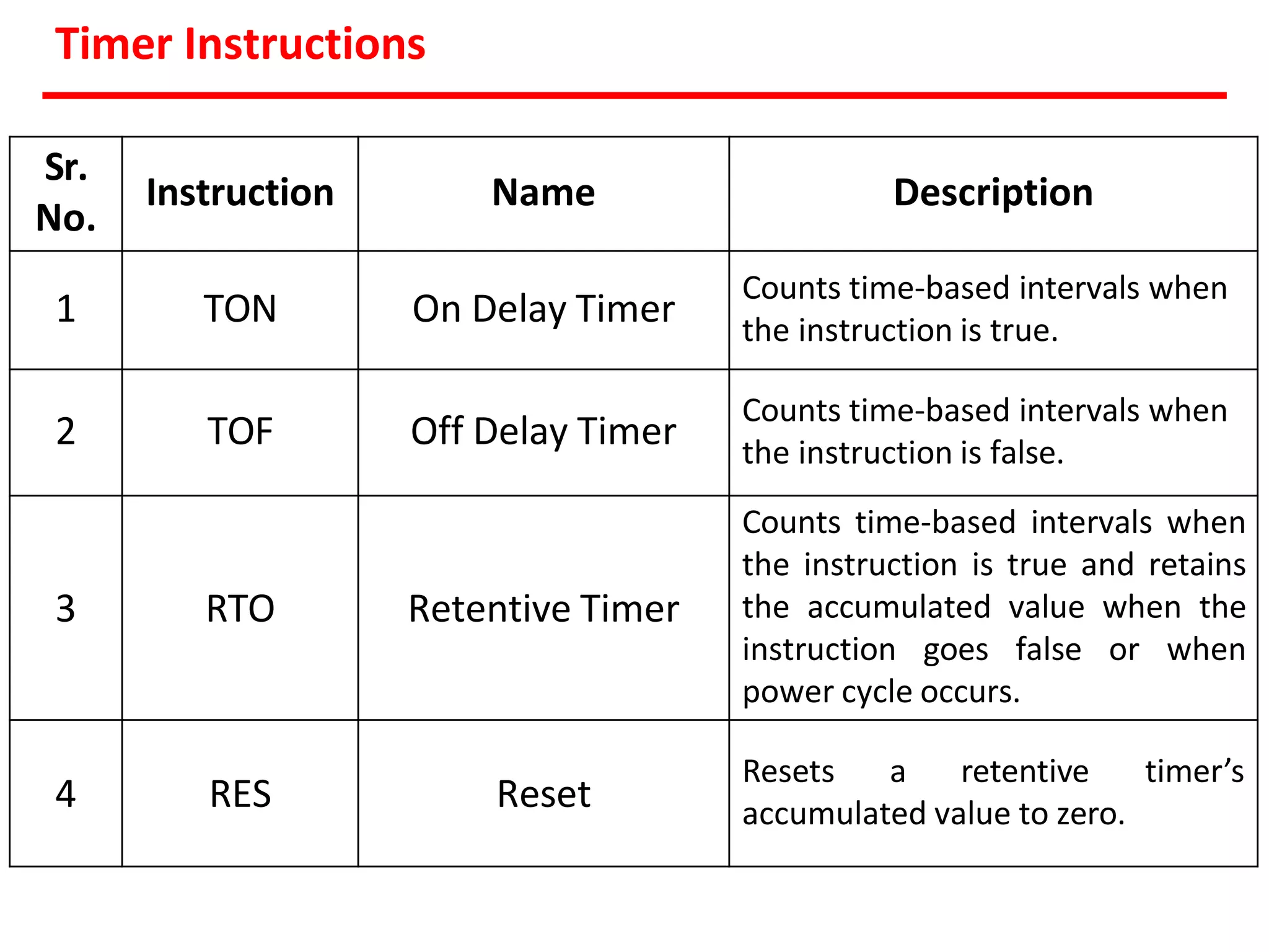 Programmable Logic Controller Ladder Logic Diagrams Block Diagram Io Module Programming