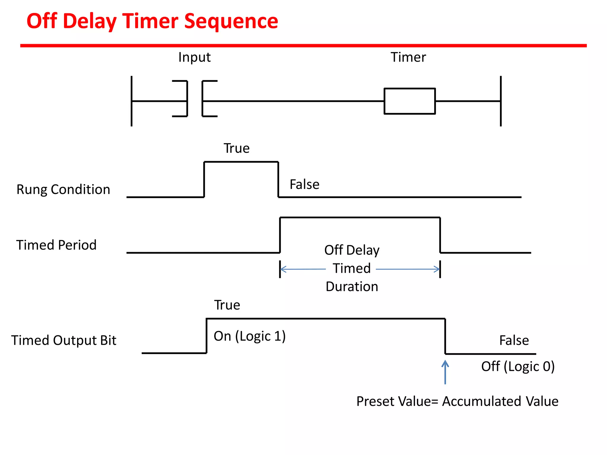 Programmable Logic Controller Ladder Logic Diagrams Block Diagram