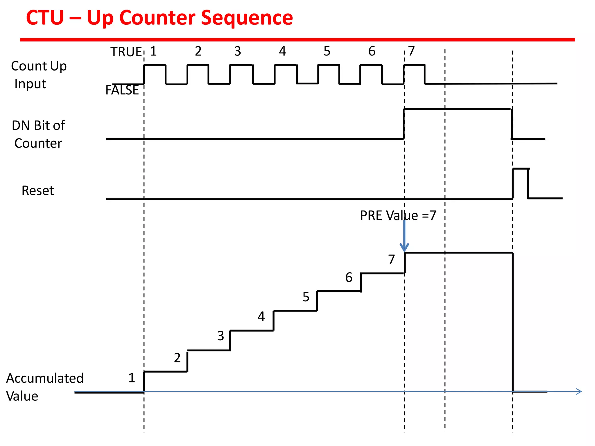 Programmable Logic Controller Ladder Logic Diagrams Block Diagram Io Module Programming