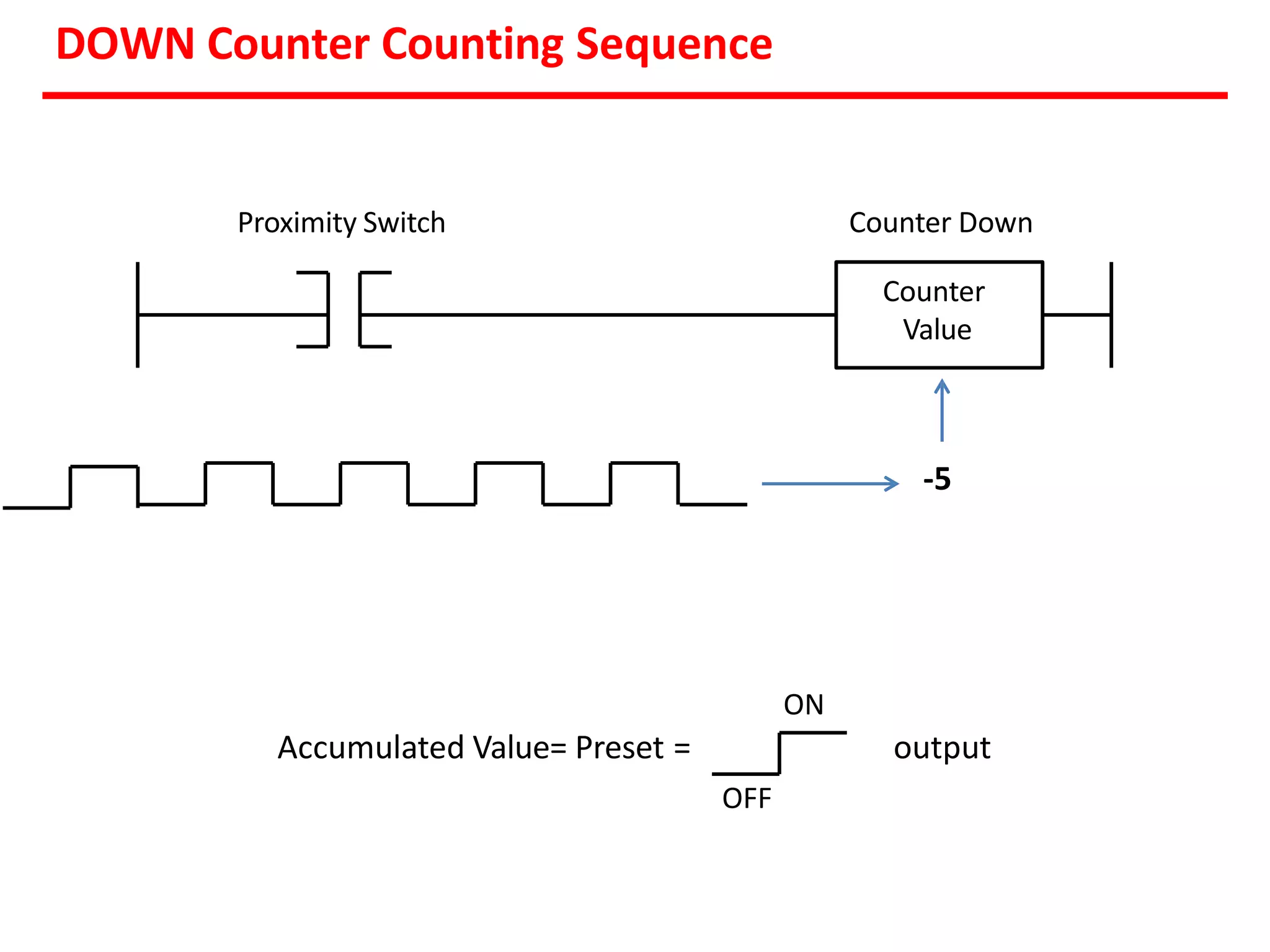 Programmable Logic Controller Ladder Logic Diagrams Block Diagram