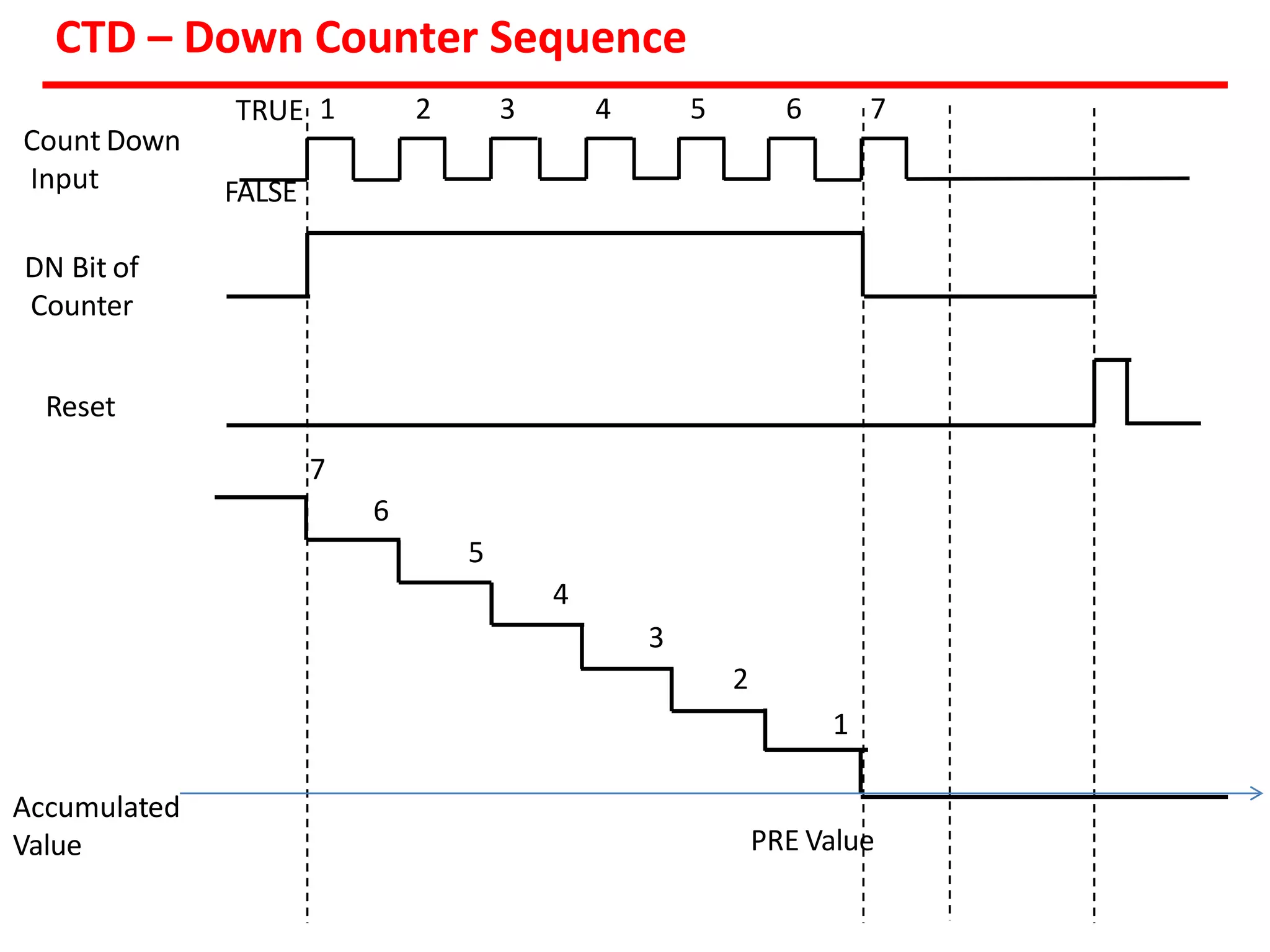 Programmable Logic Controller Ladder Logic Diagrams Block Diagram Io Module Programming