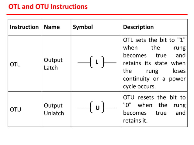 Programmable Logic Controller | Ladder Logic diagrams| Block diagram ...
