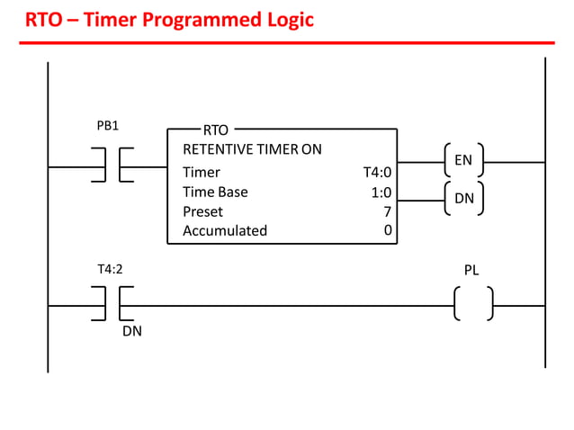 Programmable Logic Controller Ladder Logic Diagrams Block Diagram Io Module Programming