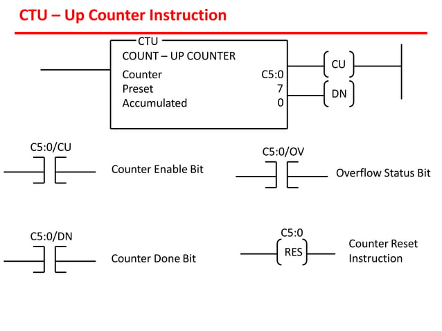 Programmable Logic Controller Ladder Logic Diagrams Block Diagram Io Module Programming