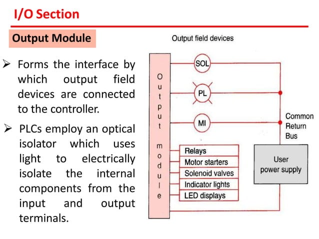 Programmable Logic Controller Ladder Logic Diagrams Block Diagram