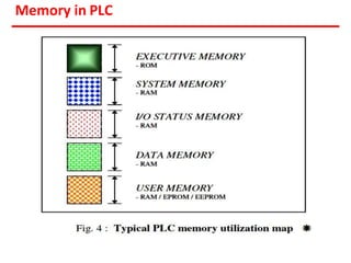 Programmable Logic Controller | Ladder Logic diagrams| Block diagram ...