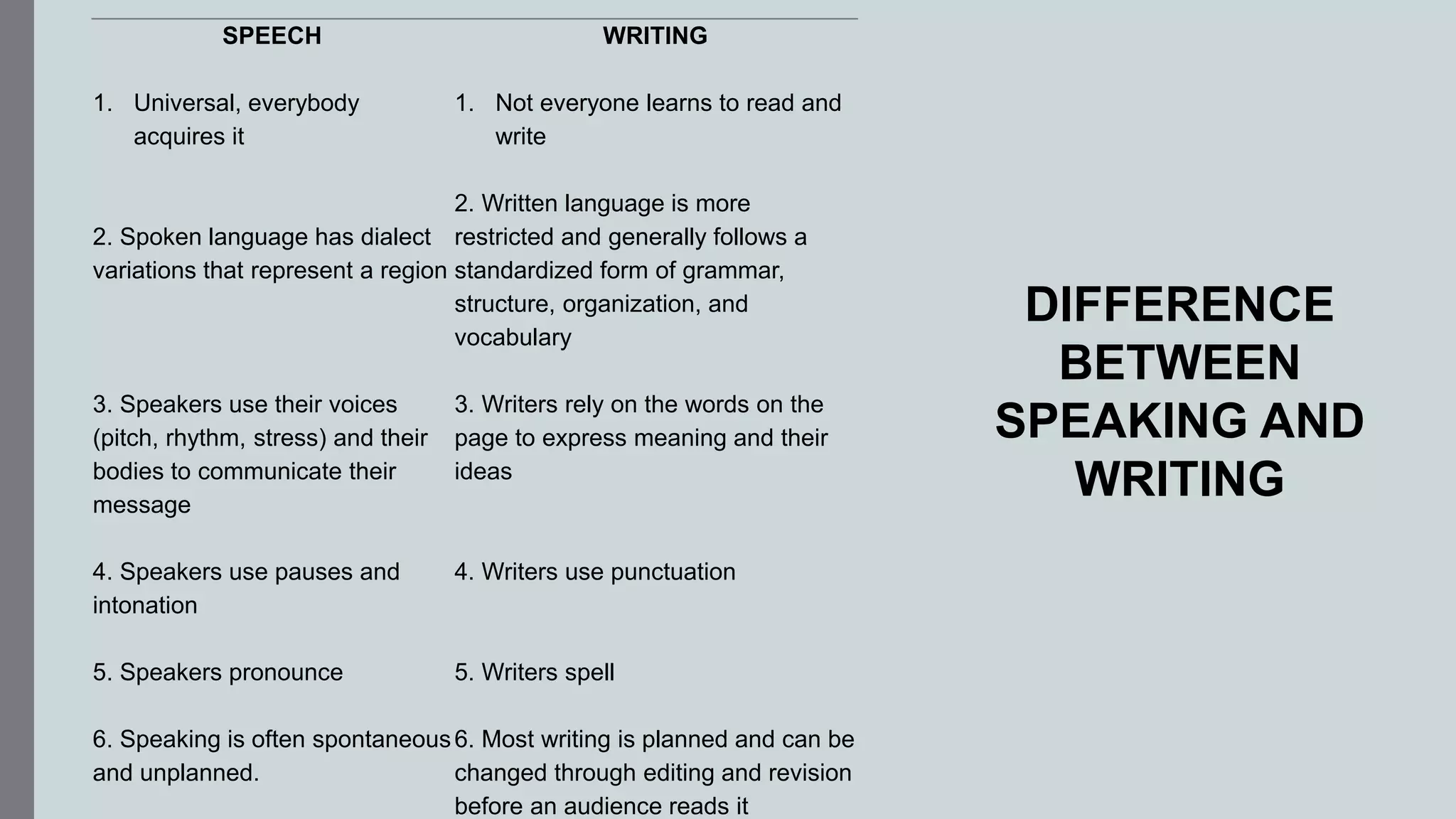 Introduction To Journalistic Writing - @learnwithsamii | PPTX
