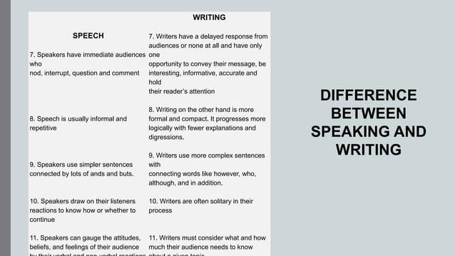 Introduction To Journalistic Writing - @learnwithsamii | PPT