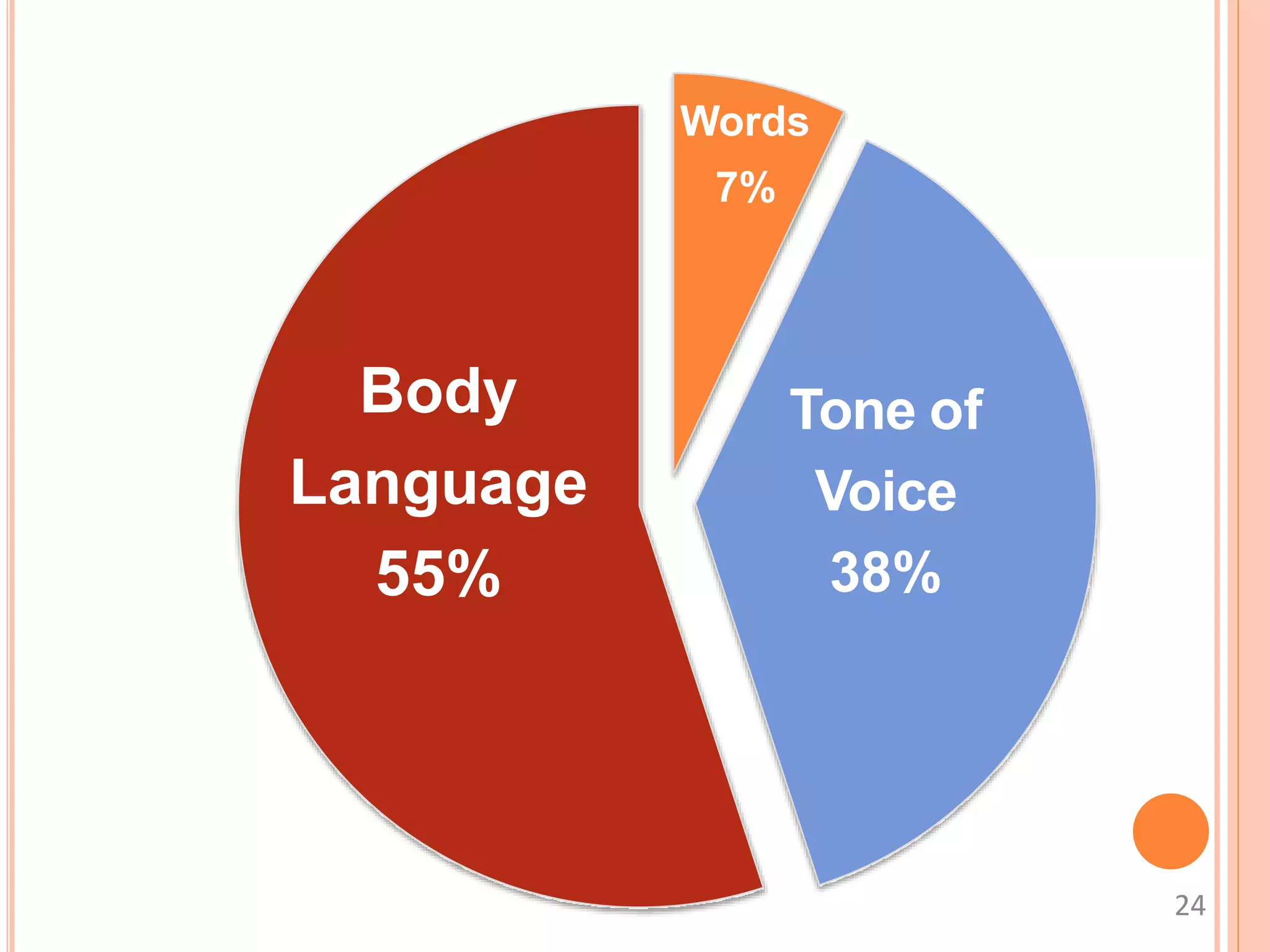 1.Communication Skills | PPTX