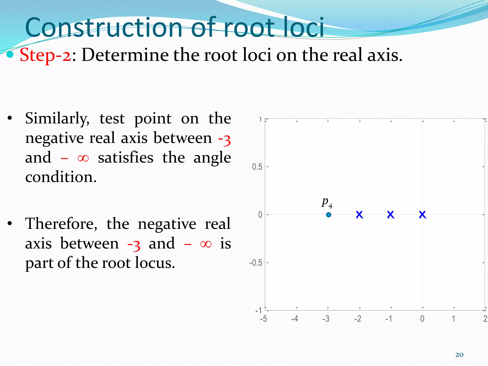 ROOT-LOCUS METHOD, Determine the root loci on the real axis /the ...