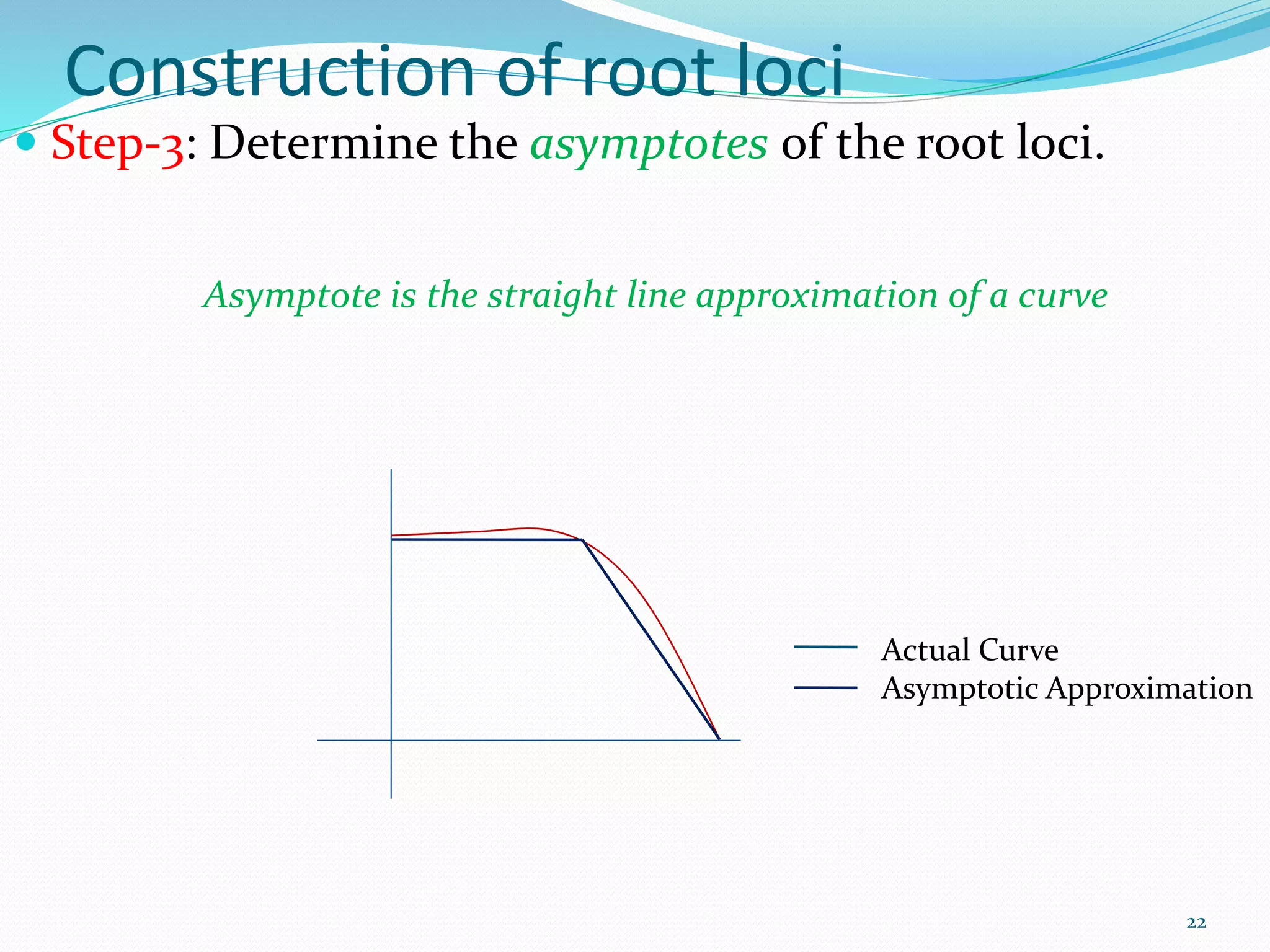 ROOT-LOCUS METHOD, Determine the root loci on the real axis /the ...