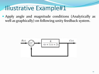 ROOT-LOCUS METHOD, Determine the root loci on the real axis /the ...