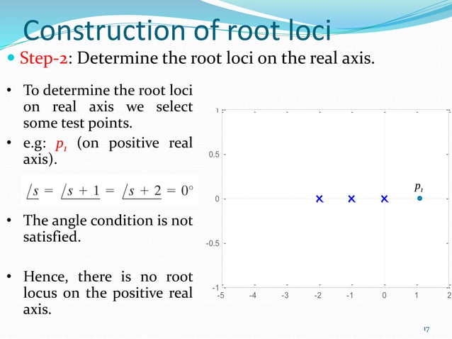 ROOT-LOCUS METHOD, Determine the root loci on the real axis /the ...