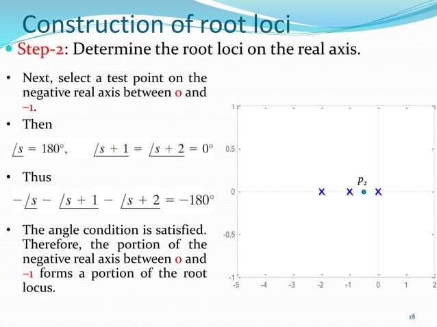 ROOT-LOCUS METHOD, Determine the root loci on the real axis /the ...