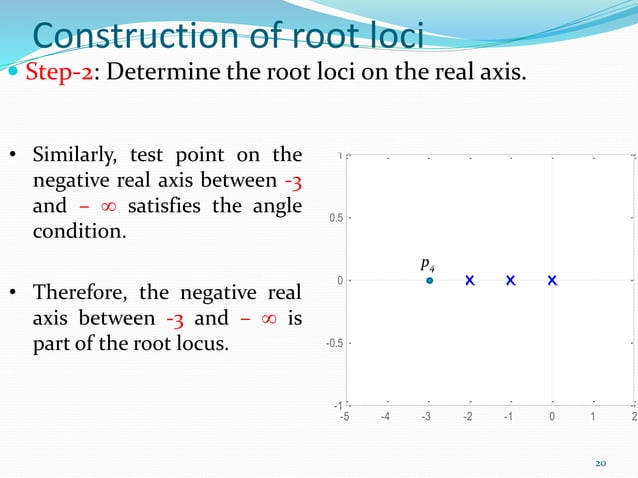 ROOT-LOCUS METHOD, Determine the root loci on the real axis /the ...