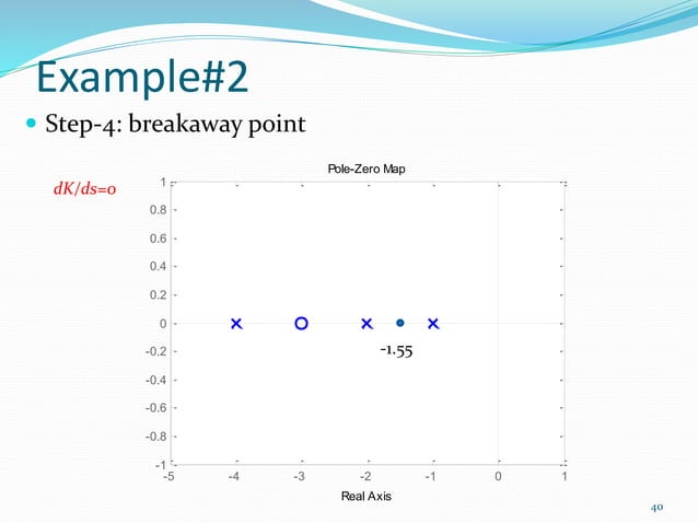 ROOT-LOCUS METHOD, Determine the root loci on the real axis /the ...