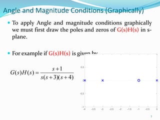 ROOT-LOCUS METHOD, Determine the root loci on the real axis /the ...