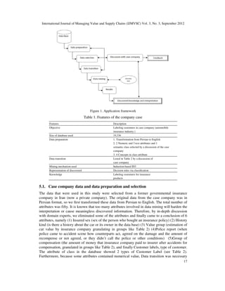 LABELING CUSTOMERS USING DISCOVERED KNOWLEDGE CASE STUDY: AUTOMOBILE INSURANCE INDUSTRY | PDF