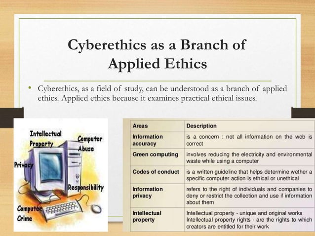 An ABC of cyberethics | PPT