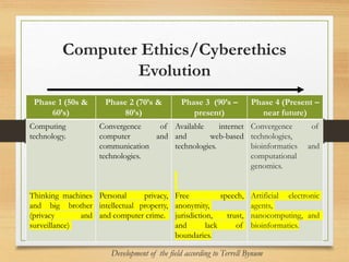An ABC of cyberethics | PPT