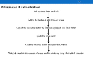 WHO guidelines for quality control of herbal drugs | PPTX