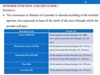 WHO guidelines for quality control of herbal drugs | PPTX