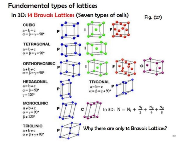 Crystal Structure | PPT