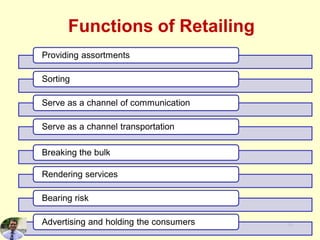Introduction to Retail | PDF