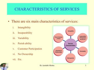 Characterstics and Nature of Services | PPT