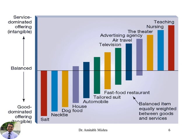 Difference between Goods and Services | PDF | Business and Finance