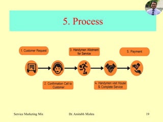 Service marketing mix or 7Ps of Services | PDF