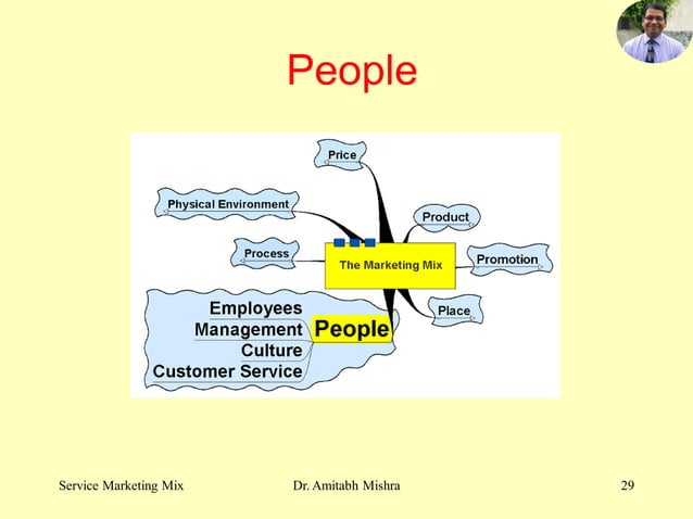 Service marketing mix or 7Ps of Services | PDF | Marketing and ...