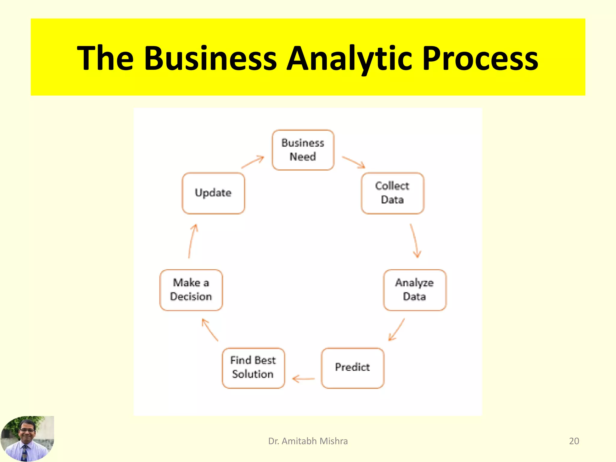 Introduction to Business Analytics | PDF